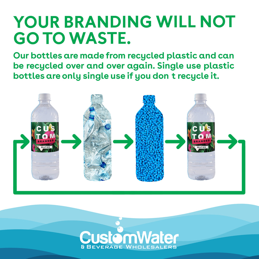 Buy Online or Order direct | Promotional Bottled Water